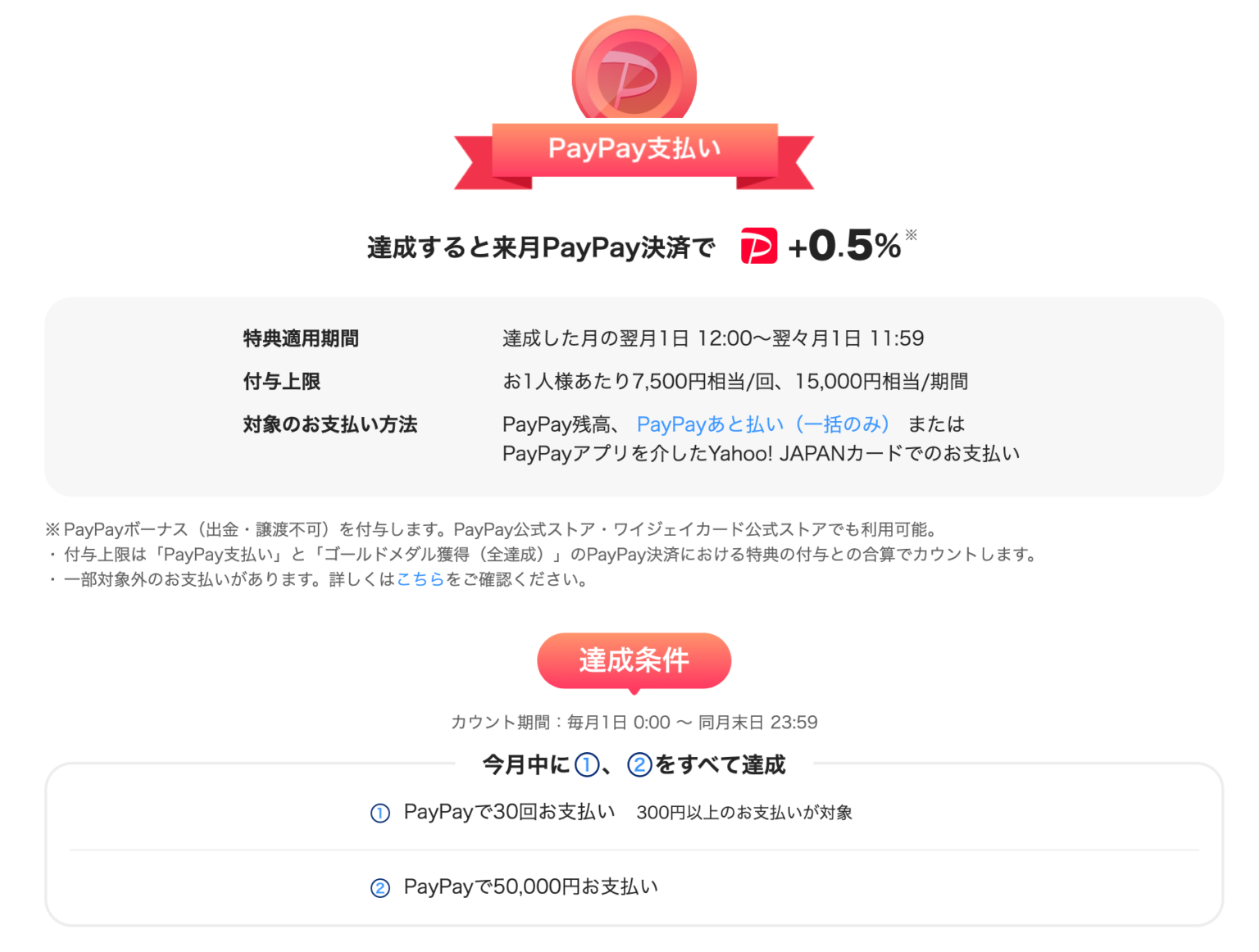【せどり10か月目】Amazon月商100万達成！2021年最新版ヤフショ・paypaySTEP攻略